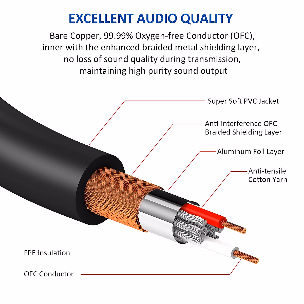 DREMAKE Male XLR to 3.5mm Audio Stereo Cable 3FT, Unbalanced 3.5mm to 3-Pin XLR Male Microphone Cable, Jack 3.5mm 1/8'' to XLR Patch Cable for Computer, Video Camera, Equalizer, Powered Amplifier