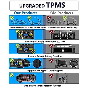 2023 Upgrade Tire Pressure Monitoring System 【Detached Bracket】 Wireless Solar TPMS Monitor System Accuracy 0.01Bar Installed on Windowshield Real-Time Display 22-87 PSI for Car RV SUV