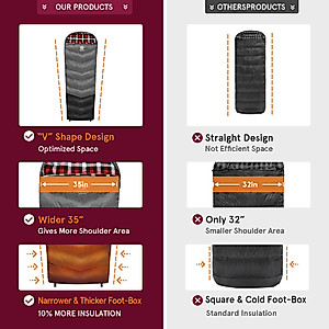 Coastrail Outdoor Sleeping Bag for Adults, 20F Degree XL Three-Zone Thickened Design Warm and Comfortable for Camping 3-4 Seasons Cold Weather with Compression Sack, Black&Grey