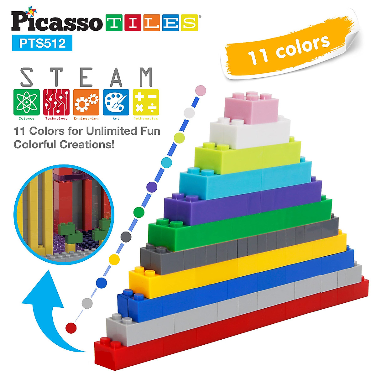 PicassoTiles 512 PCs Grand Playset Magnetic Tiles and Building Block Combo Creative Buildings & Figures Such as Bridges Hearts Unique Characters & More Educational STEM Toys Learning Activity Ages 3+