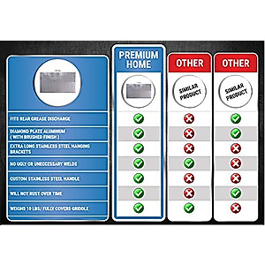 PREMIUM HOME Griddle Cover 36 Inch: for Blackstone Griddle, Blackstone Griddle Cover Accessories, Flat Top Griddle/Grill Cover, Great for Outdoors, use as Tabletop, Diamond Plate Aluminum