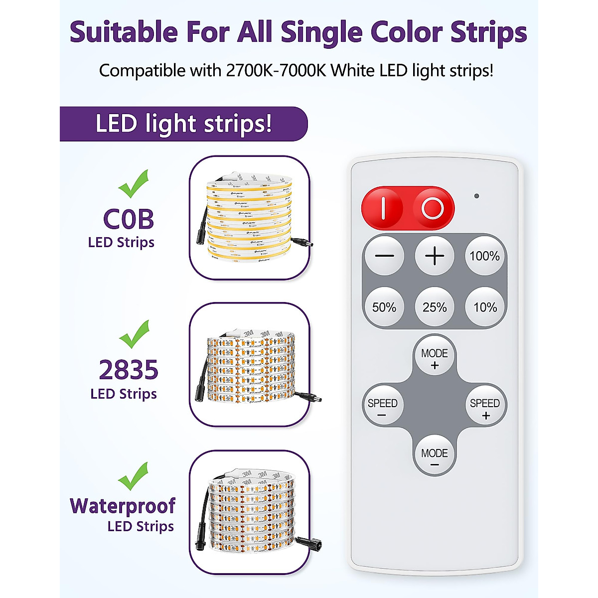 HitLights Mini RF Remote Controller for Single Color LED Strip Lights, DC 5-24V, 12-Key Wireless Dimmer with Dynamic Effect Mode, PWM Dimming Control, Ideal for Room, Home, Cabinet, DIY