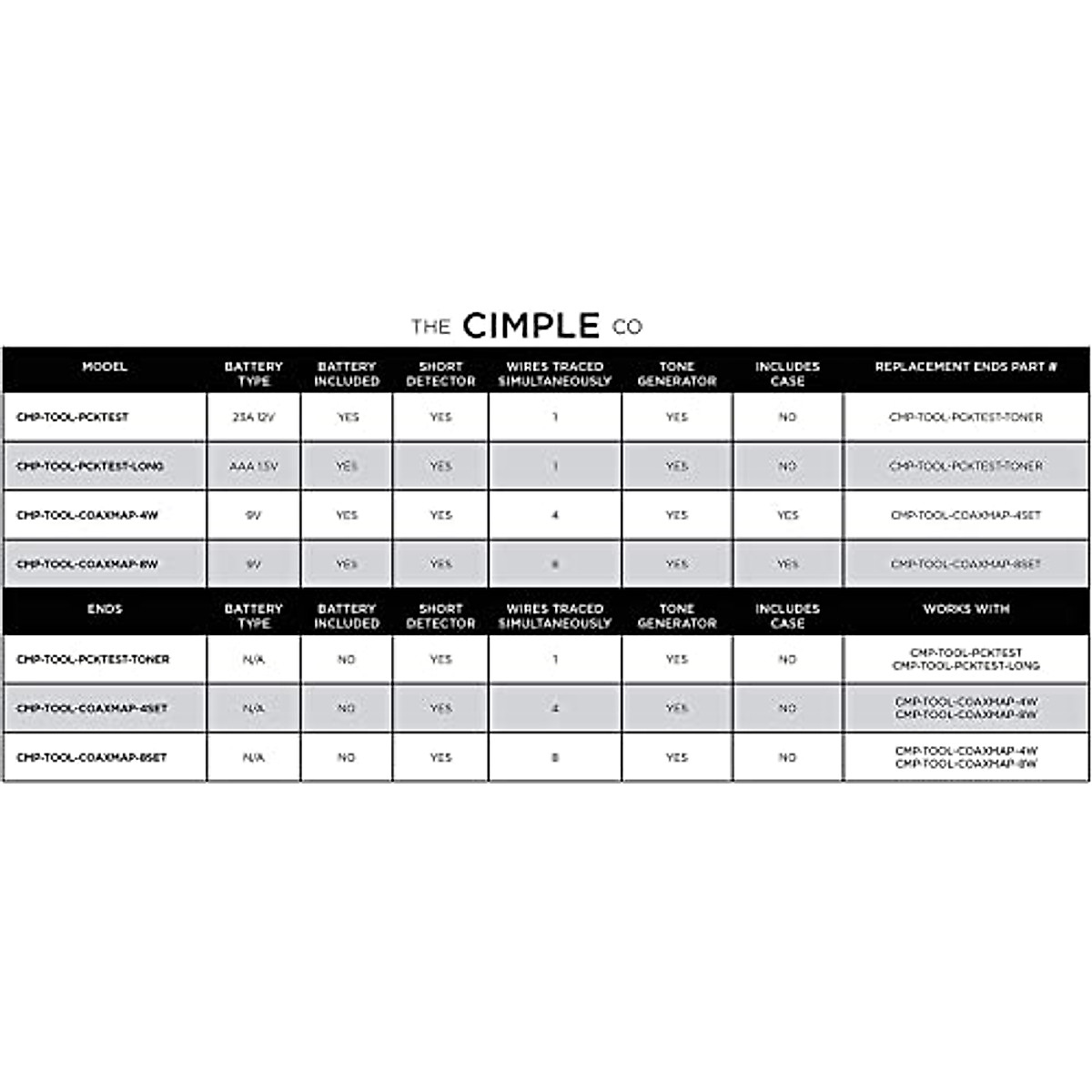 8 Port Coax Cable Mapper, Tester, Tracer, and Toner - Commercial Grade Coaxial Wire Continuity Checker