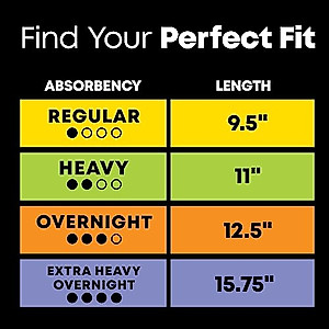 U by Kotex Balance Ultra Thin Overnight Pads with Wings, 38 Count (Packaging May Vary)