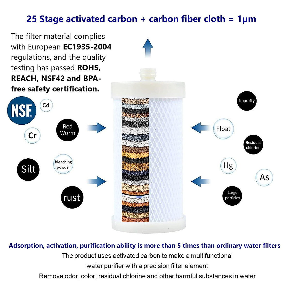 ZHYUUAX 1 Micron Shower Filter, in line Water Filter, Washing Machine Filter System, Composite Carbon Cartridge Double Filtration, Removal of Chlorine and Fluoride-Improve Cough+2 pcs connectors