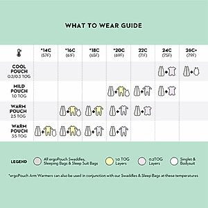 ergoPouch Baby Sleep Sack 2.5 TOG, Organic Cotton Sleep Suit, Cozy Transition from Swaddle, Ideal for Nighttime Temperature Control, Unisex (3-12 Months, Berries)