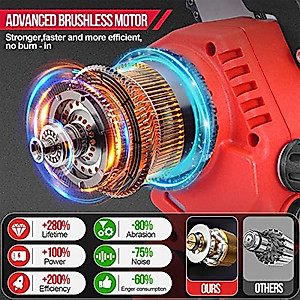 Mini Chainsaw 8 Inch, Cordless Mini Chainsaw Battery Powered with 24V 3.0Ah Batteries and 3 Chains, Brushless Motor, with Automatic Chain Lubrication