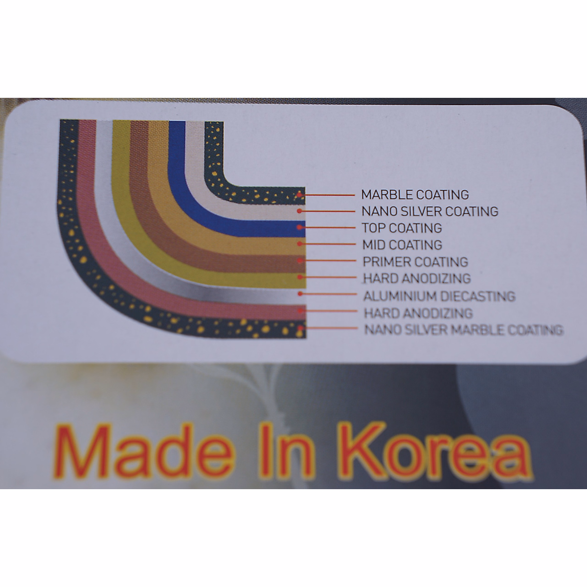 HOME N KITCHENWARE 9-Layered Premium Marble Pan- Ceramic Marble Wok - Easy to Clean Nonstick Frying Pan - Korean Marble Coating, Induction Ready, Cast Aluminum Woks & Stir-Fry Pans - 8.5 inch