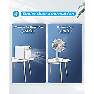 Portable air conditioner, 3in1 Rechargeable Evaporative Air Cooler with 2 Freezing Boxes,LED Light, Desktop Cooling Fan for Office, Bedroom, Outdoor,Kitchen