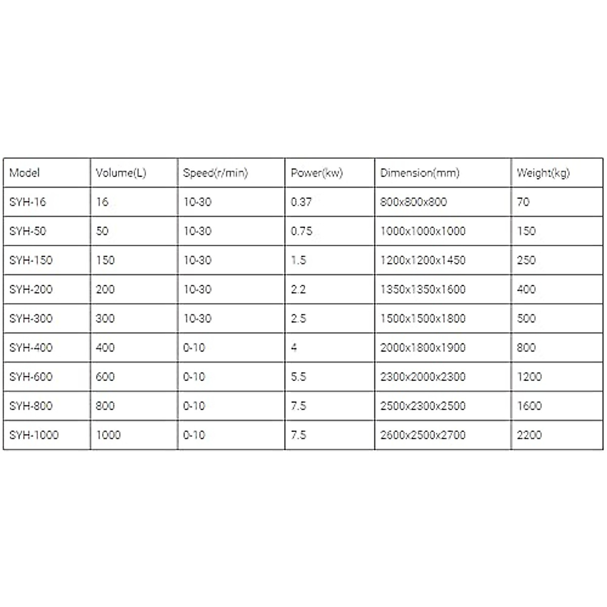 Automatic 3D Powder Blender Dry Powder Blending Machine