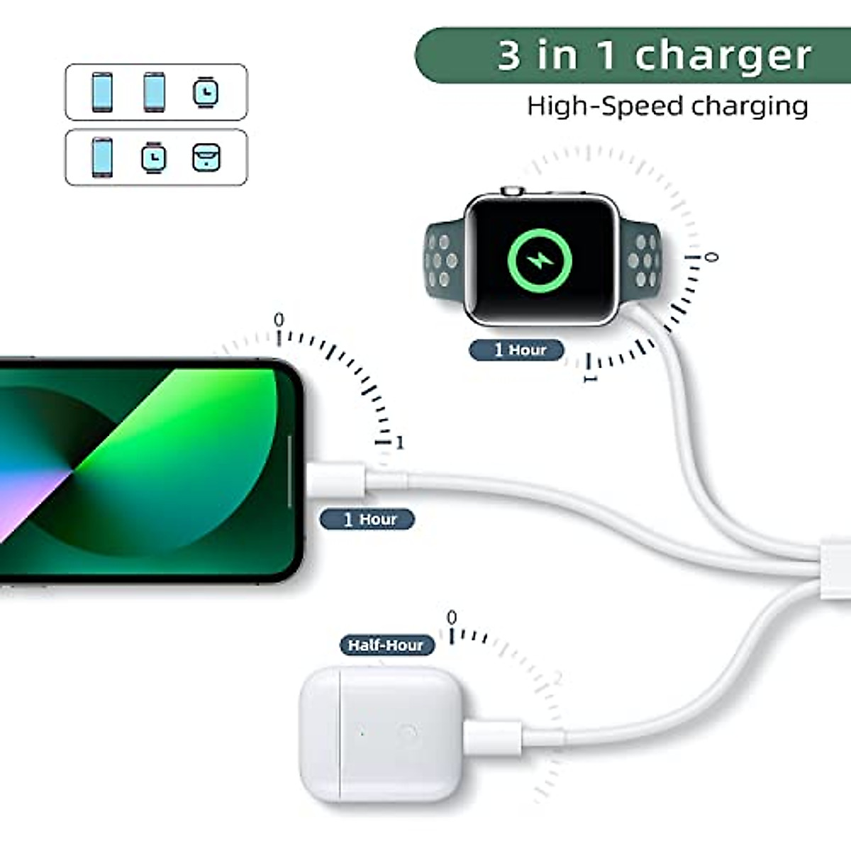 3 in 1 Watch and Phone Charger Cables, 4FT USB Multi Fast Charging Cord Compatible with Apple iPhone 14/13/12/11/Pro/Max/XR/XS/XS Max/X, iWatch Series 8/7/6/SE/5/4/3/2/1, Airpods and iPad Series