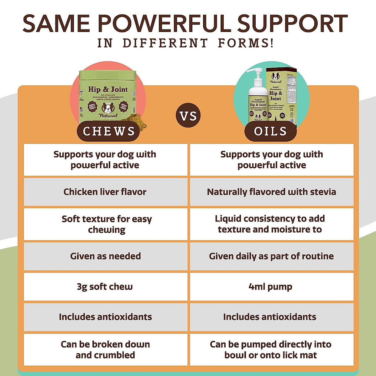 Natural Dog Company 32 oz. Bundle with Wild Alaskan Salmon Oil and Liquid Glucosamine for Dogs, Fish Oil Supplement, Joint and Hip Support