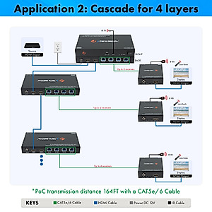 J-Tech Digital HDMI Extender Splitter 1x4 Over Single Cat5e/6 Ethernet Cable Up To 164ft. Supports PoC HDMI Loopout IR Control EDID Switch