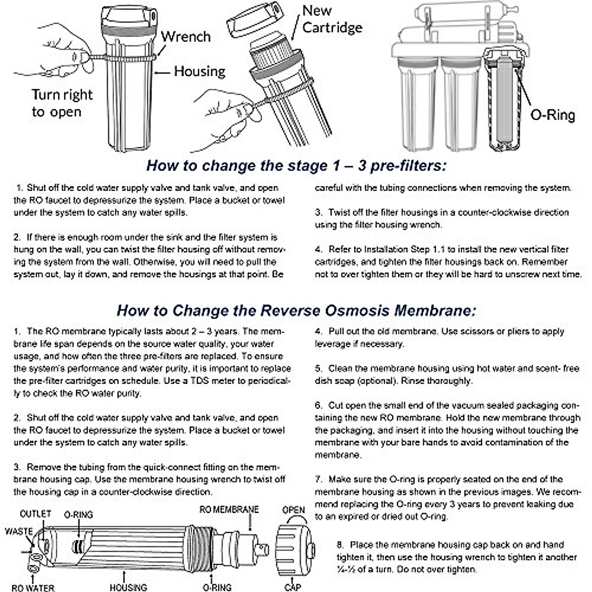 iSpring F15-500 500 GPD Tankless RO System Replacement Filter Set, 2-year Supply, White