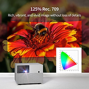 Movie Projector, WEMAX Vogue Pro 1080p Home Theater Projector with WiFi Bluetooth, 1600 ANSI Lumens, Support 4k, Dolby Audio DTS-HD, 200 Inch Image, Auto Object Avoidance, Side Projection