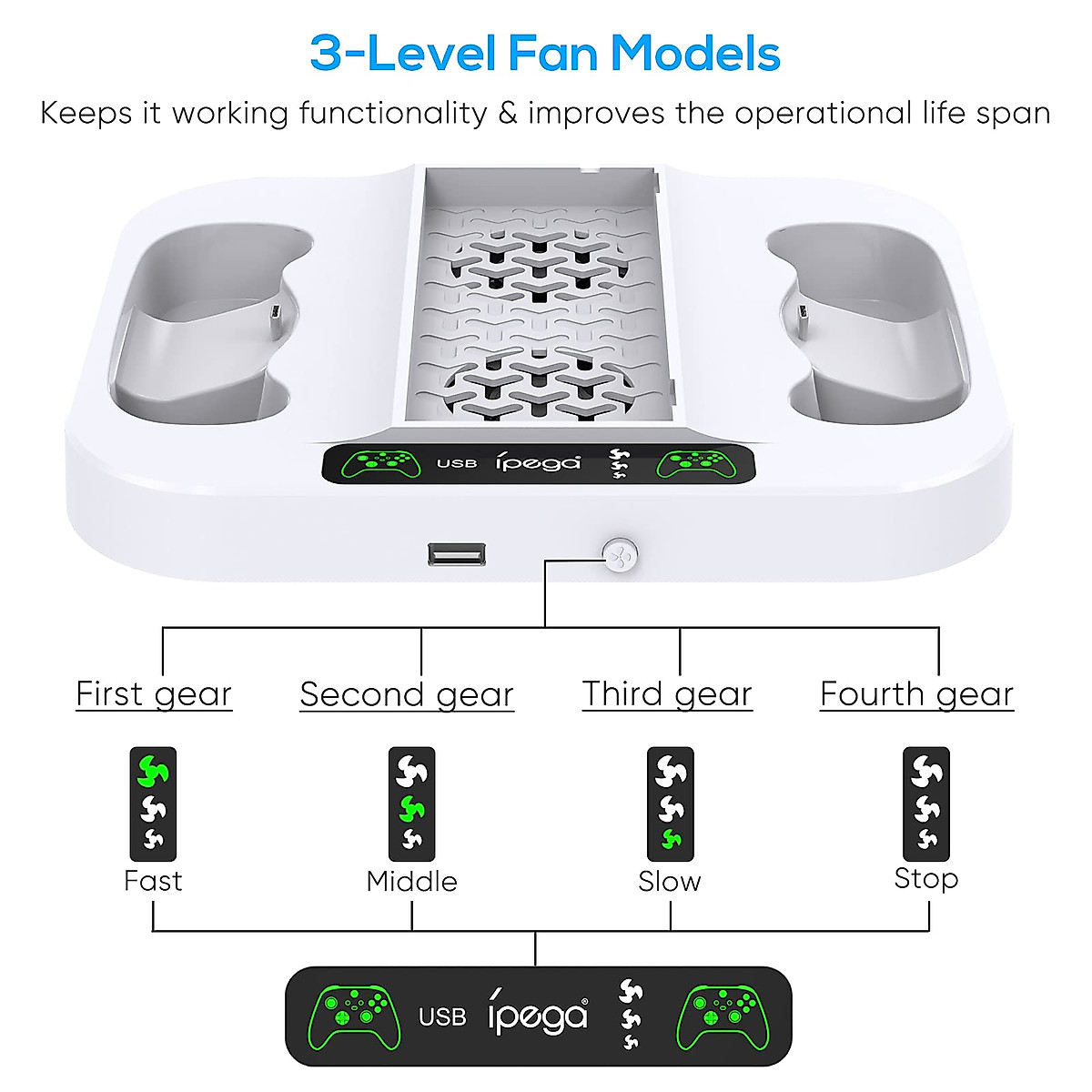 FYOUNG Xbox Series S Cooling Stand with Adjustable Fan Speed, Dual Charger, and 2 Rechargeable Battery Packs