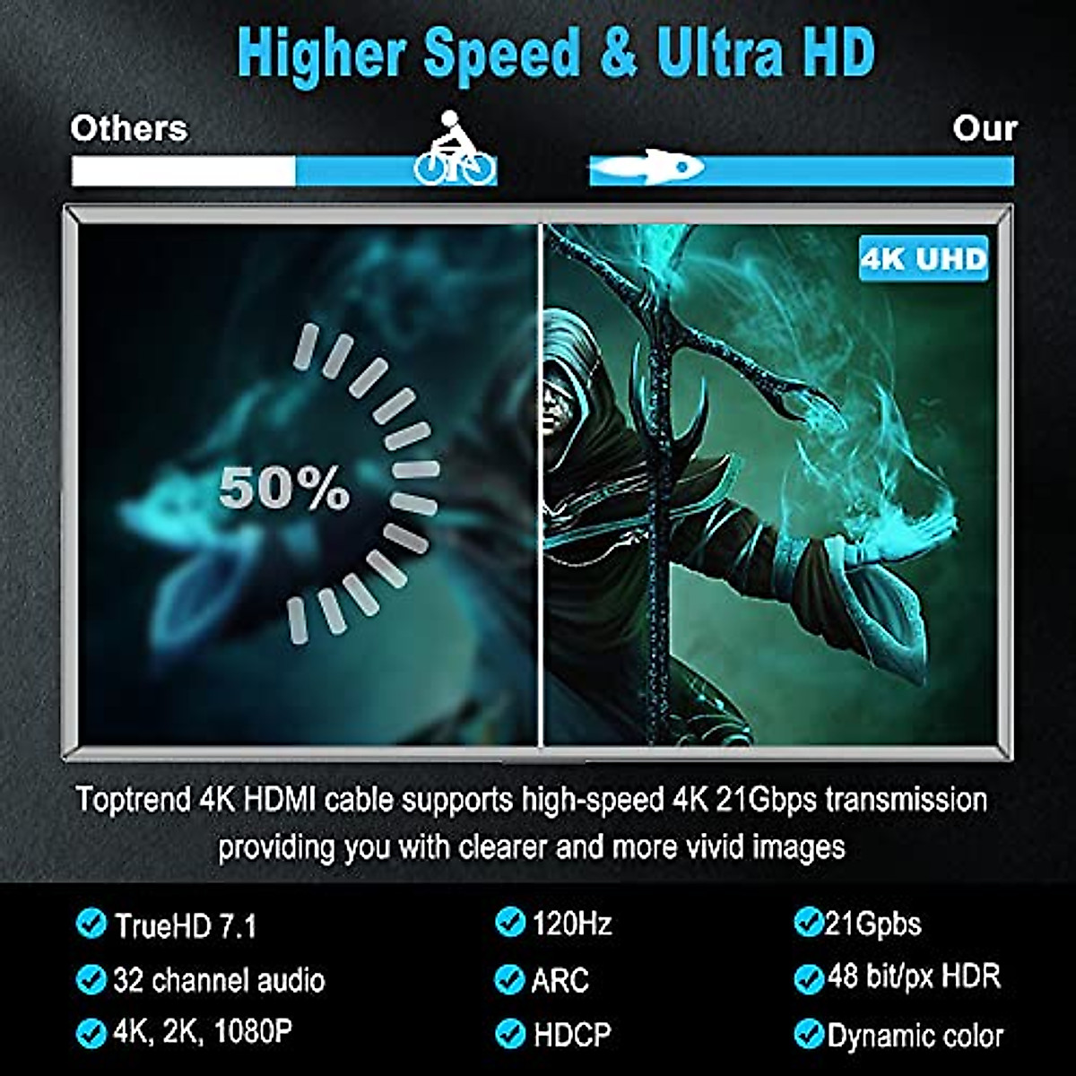 Toptrend 4K HDMI Cable 12ft, CL3 Rated 21Gpbs High Speed HDMI 2.0 Cable Supports 1080p, 3D, 2160p, 4K 60Hz UHD, HDR, 28AWG Braided HDMI Cord, Compatible with HDTV, Xbox, Blue-ray Player, PS3, PS4, PC