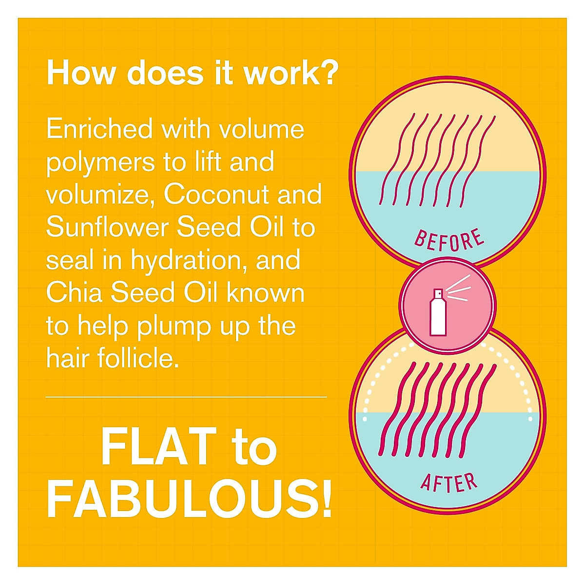 Volumizing Hair Thickening Texture Spray - Thicker Hair on 1st Use, For Fine, Flat & Thin Hair, Volume Products For Women & Men, Adds Texture & Body - Get Visibly Fuller Hair, Light Weight & Non Stick