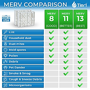 Tier1 19x20x4-1/4 Merv 13 Replacement for Payne Air Filter 2 Pack