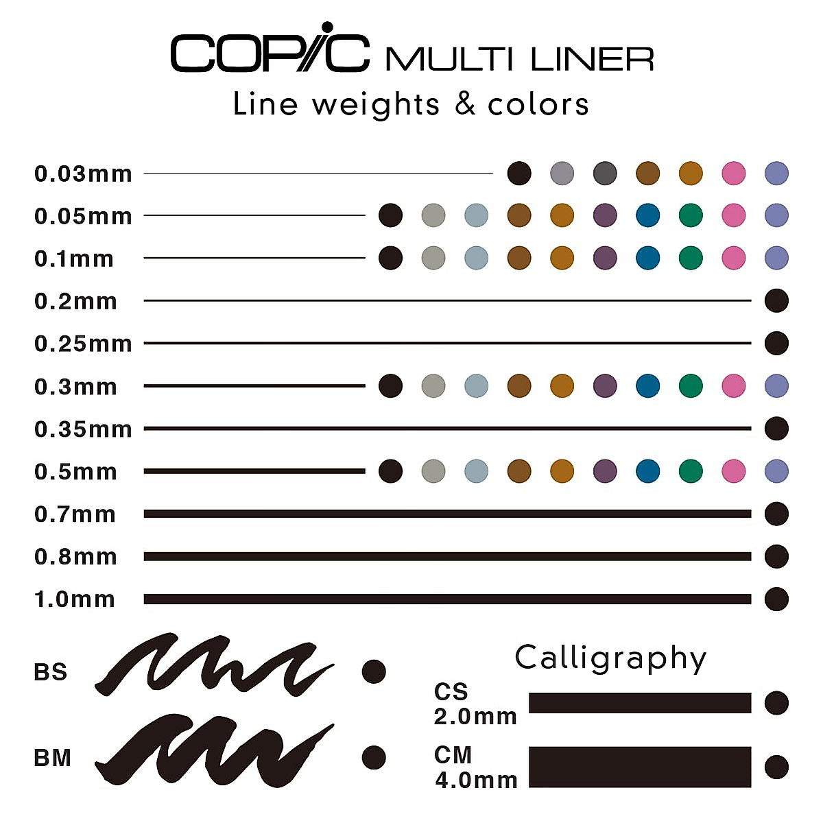 Copic Markers 9-Piece Multiliner Inking Pen Set B-2, Black (MLB2)
