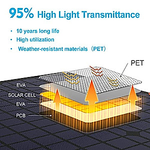 OYMSAE 20W 12V Solar Panel Car Battery Charger Portable Waterproof Power Trickle Battery Charger & Maintainer for Car Boat Automotive RV with Cigarette Lighter Plug & Alligator Clip