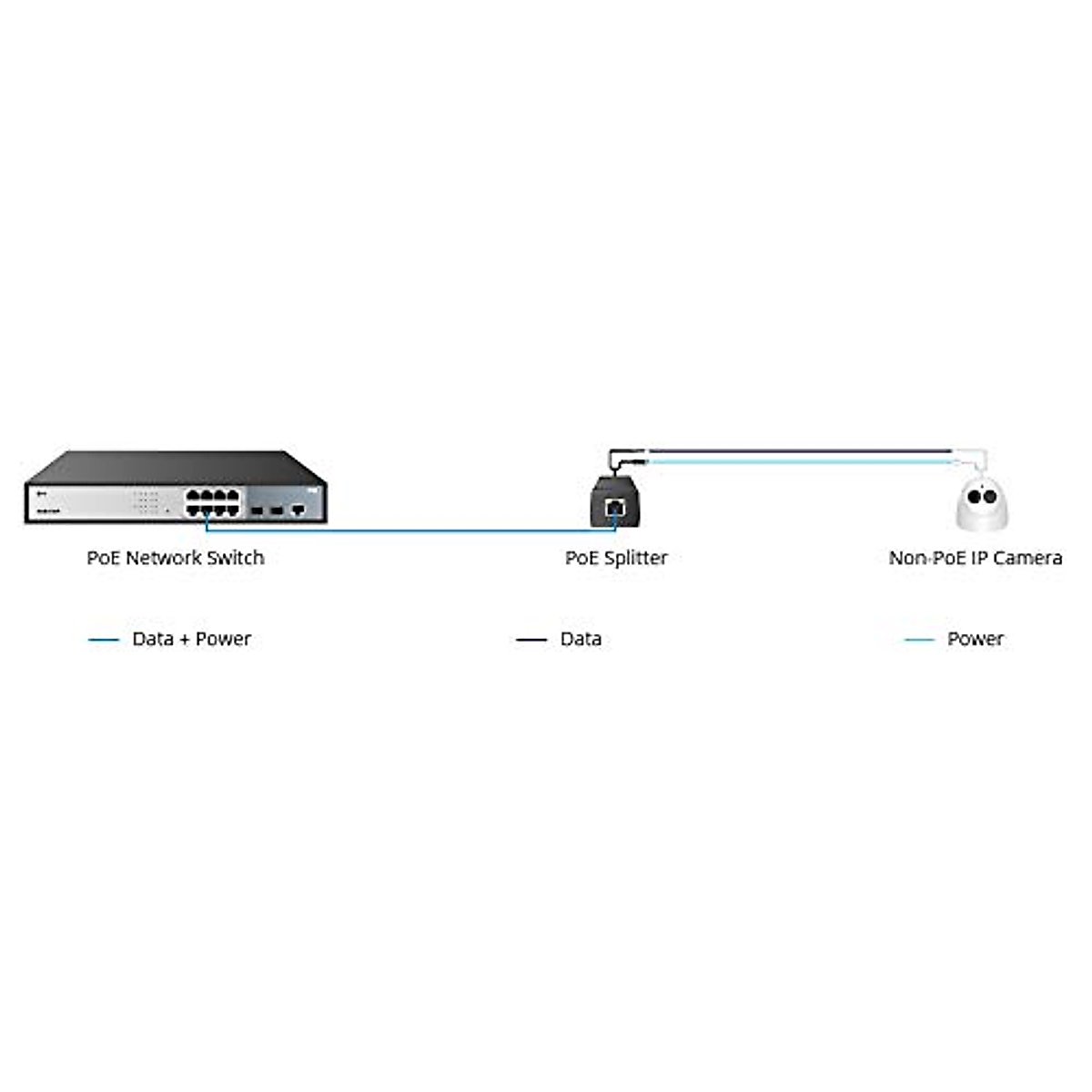GeeekPi 2PCS Gigabit USB-C PoE Splitter 48V to 5V IEEE802.3af Power Over Ethernet for Raspberry Pi,Tablets, Dropcam(48V to 5V 2.4A)