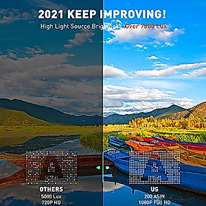 Mini Outdoor Projector, 2022 Upgraded Brightness, 1080P Supported WiFi Projector, Portable Movie Projector for Home Theater Compatible with TV Stick HDMI USB AV