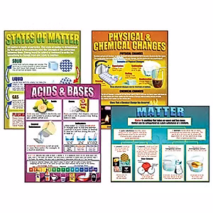McDonald Publishing Chemistry Basics Teaching Poster Set