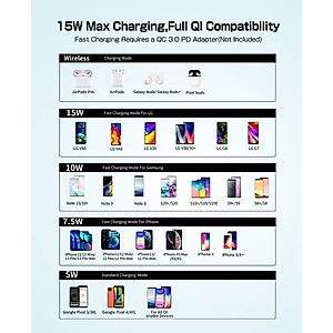 PELARD Wireless Charger 2 Pack 15W Max Wireless Charger for iPhone Fast Wireless Charging Pad for Multiple Devices LG Pixel AirPods Pro (NO QC Adapter,Not Compatible with MagSafe Magnetic Charging)