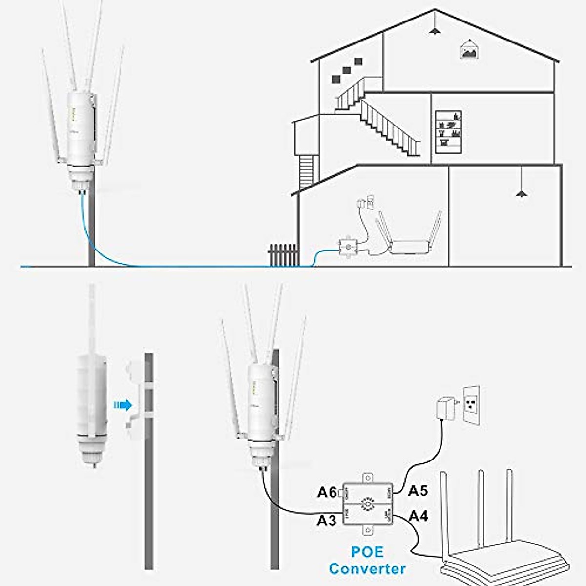 WAVLINK AC1200 High Power Outdoor Weatherproof WiFi Range Extender, Long Range Wireless AP/Router/Repeater/WISP Mode with POE Powered, Point to Point WiFi Bridge, 4x7dBi Omni Directional Antennas
