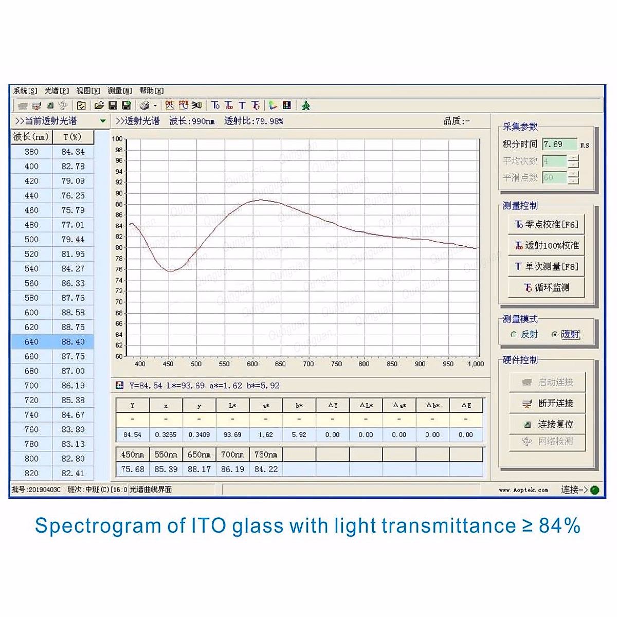 ITO Coated Conductive Glass Substrate Slides superconducting Low Resistance < 10Ω /Square (10mm×10mm, 80 Pcs)