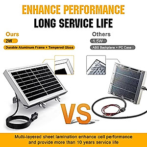 12V 2W Solar Panel for Deer Feeder, Waterproof Small Solar Battery Charger with Aluminum Mounting Bracket and Alligator Clip for Deer Feeder 12 Volt Solar Panel