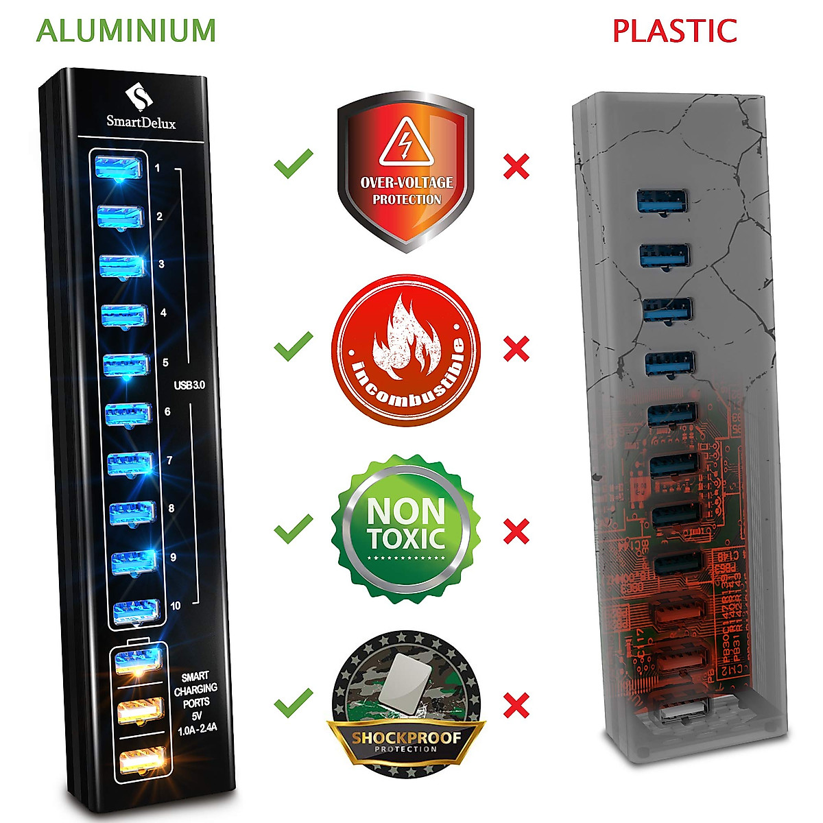 SmartDelux Powered USB Hub - USB 3.0 Ports Hub with 3 Smart Charging Ports, Power Adapter, Long Cord, LEDs (13-Port USB Hub)