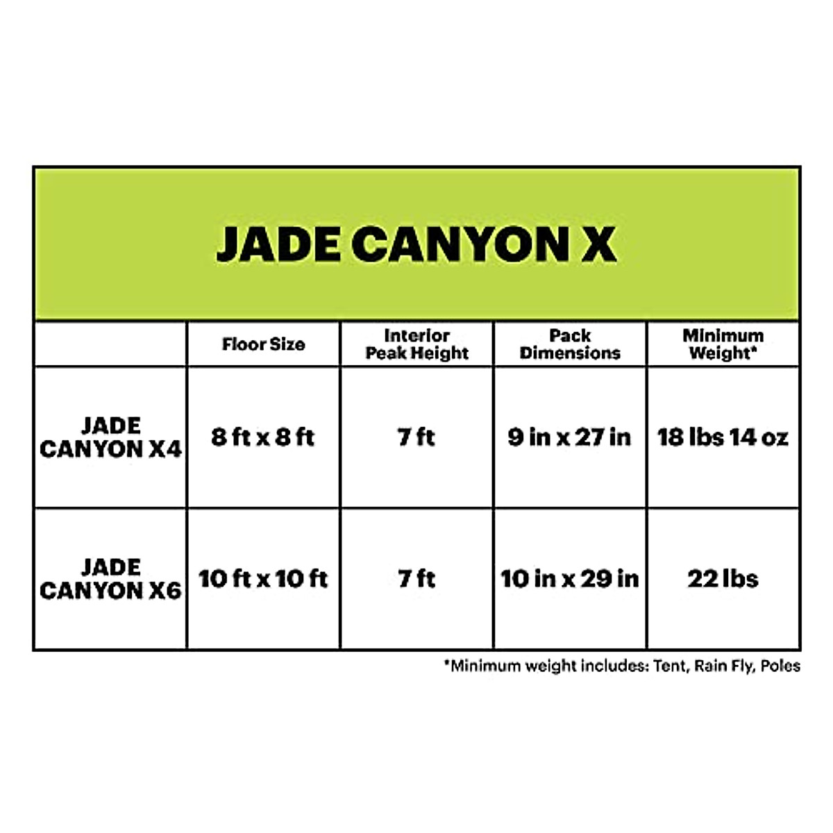 Eureka! Jade Canyon X4, 3 Season, 4 Person Camping Tent