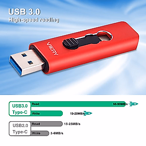 VIERY USB Flash Drive 64G,2-in-1 Dual USB Type -C Memory Stick USB Photo Stick USB 3.0 64gb Thumb Drive for Android Smartphones,Tablets, PC.(64GB)