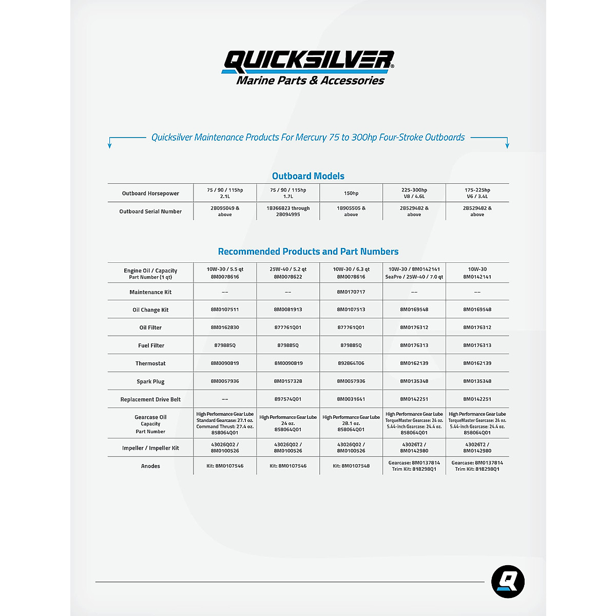 Quicksilver 10W-30 Oil Change Kit for 4-Stroke 75hp, 90hp and 115hp Mercury 2.1L outboards