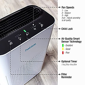 Habitat Medium Room Air Purifier with HEPA 13 Activated Carbon Filtration System, Real-Time Air Quality Monitor and Alert, Whisper Quiet Fan with Three Speeds, Filter Replacement Reminder, White