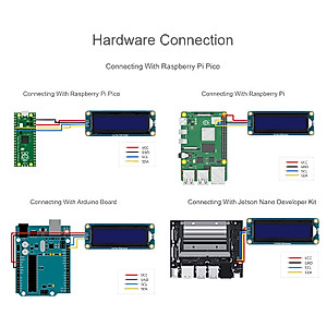 waveshare 1602 LCD Display RGB Module 16x2 Characters 16M Colors RGB Backlight LCD Module, 3.3V/5V Compatible, I2C Bus, for Raspberry Pi/Pi Pico, Jetson Nano Arduino