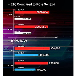 Reletech 2TB M.2 SSD, for PS5 Expansion PCIe Gen 4X4 NVMe Internal Gaming SSD Up to 5,000 MB/s PCIexpress 4.0 Solid State Drive for PC Laptop Desktop（QLC, 2TB）