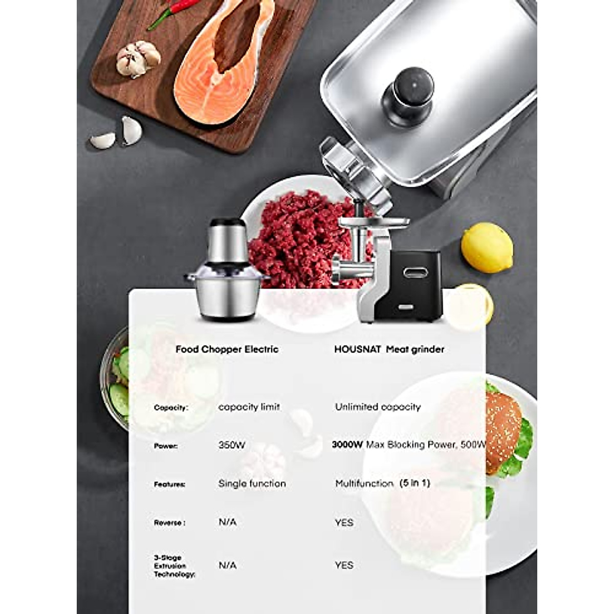 Meat Grinder Heavy Duty, 3000W Max Ultra Powerful, 5 in 1 HOUSNAT Multifunction Electric Meat Grinder, Sausage Stuffer, Slicer/Shredder/Grater, Kubbe & Tomato Juicing Kits, Home Kitchen Use