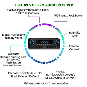 Technical Pro 1000 Watts Professional Home Theater Receiver System Kit w Portable Microphone with Digital Processing and Remote 6 Qty of 5.25” Ceiling Wall Mount Framed Speakers