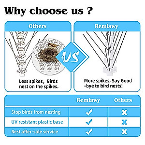 REMIAWY Bird Spikes for Small Birds, 15 Feet Bird Deterrent Spikes Stainless Steel Pigeon Spikes for Fence Roof Mailbox Window (14 Pack)