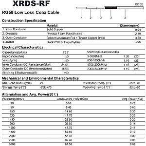 XRDS -RF SMA Cable, SMA Male to SMA Female Cable 25 FT RG58 SMA Extension Cable for SDR Equipment Antenna Ham Radio,3G 4G LTE Antenna,ADS-B,GPS and etc