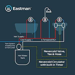 Eastman 3/4 Inch Nevercold Universal Hot Water Recirculation Pump Kit, Brass, 70600