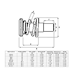 Wshao store 30pcs Springs Graphics Card Video Screw M2 M2.5 Computer CPU Mainboard Radiator Fixing Bolts DIY Step Screws (Size : M2..5 x 10 -a)