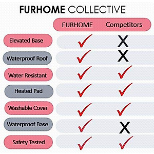 Heated Cat Houses for Outdoor Cats, Elevated, Waterproof and Insulated - A Safe Pet House and Kitty Shelter for Your Cat or Small Dog to Stay Warm & Dry