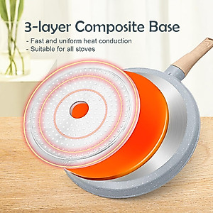 RANXINGST Nonstick Ceramic Crepe Pan, 8 Inch Dosa Pan Pancake Pan with Detachable Handle Round Griddle - Blue