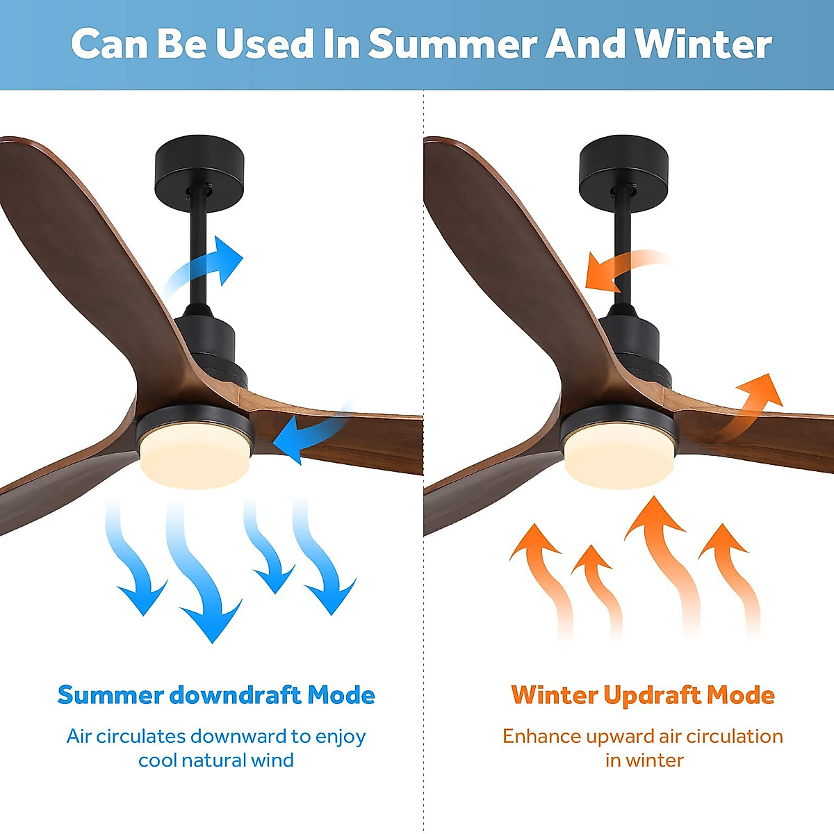 Sofucor 60" Wood Ceiling Fan with Light and Remote, Dimmable LED Ceiling Fan, Noiseless DC Motor, 3 Oil Rubbed Bronze Blades, for Indoor or Covered Outdoor, Matte Black