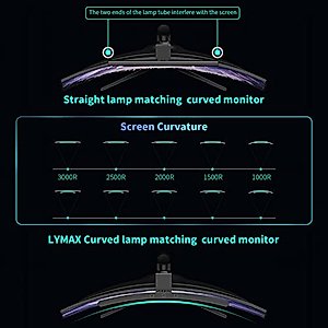 LYMAX Curved Monitor Light Bar: LED Computer Desk Lamp,Monitor Lamp with Remote,USB Screen Light,No Glare Task Lamp,Eye Caring Computer Light,Clip on Keyboard Light for Home Office Meeting Gaming