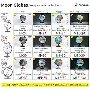 Mapsoft Expolorer Moon Globe, 24cm/9.5", M-24, Lunar Globe, Moon Map, Lunar Map